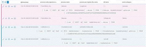 Hunting For Suspicious Windows Libraries For Execution And Defense Evasion — Elastic Security Labs