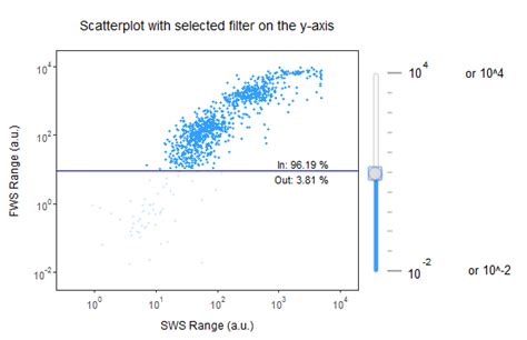 Javascript Customize Labels To An Exponential Text Format On A Vertical NoUiSliderInput In R