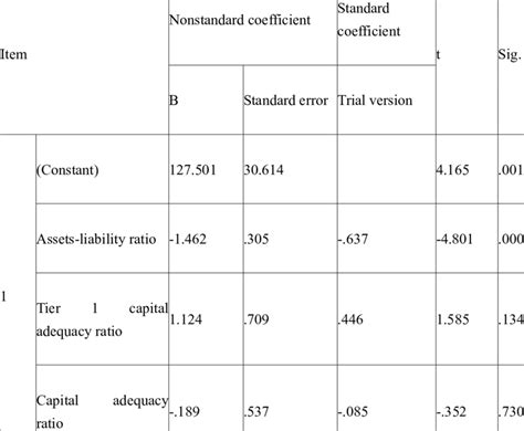 Coefficient Of Regression Model A Download Scientific Diagram
