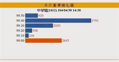 小狐狸事務所 如何將 javascript 的陣列轉換為 php 陣列