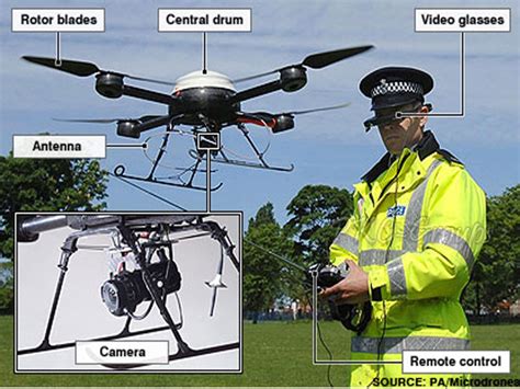 Different Types Of Drones XciteFun Net