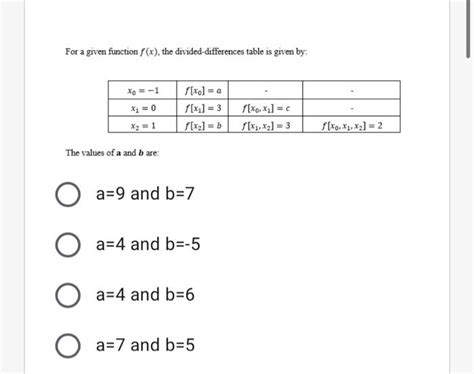 solved for a given function f x the divided differences