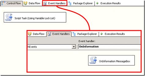 A Deadlock Was Detected While Trying To Lock Variables In SSIS SQLIS