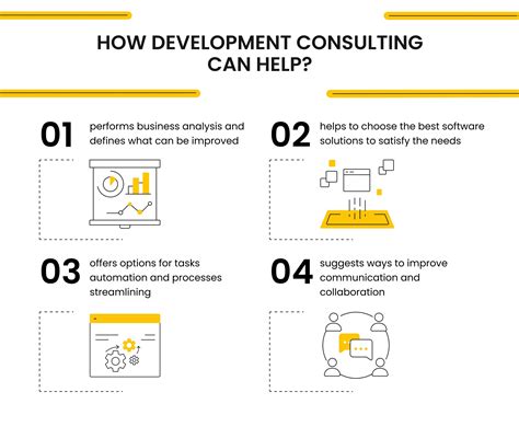 Software Development Consulting How It Can Streamline Business Processes