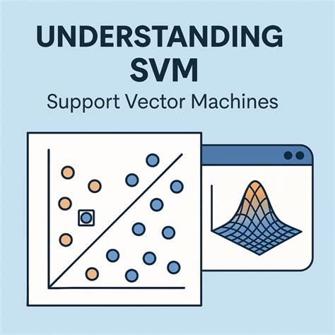 understanding support vector machines svm — a deep dive mohammed