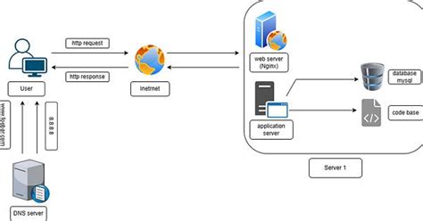 0 Simplewebstack Album On Imgur