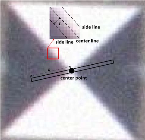 Figure 1 From An Adaptive Radon Transform Based Marker Detection And