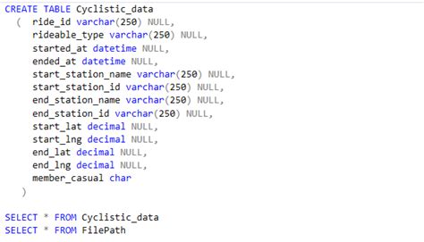 cyclistic bike share analysis