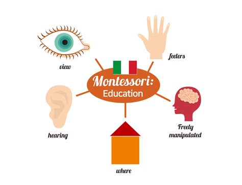 몬테소리 교육이란