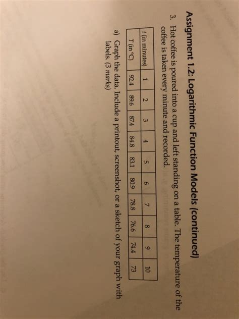 solved assignment 1 2 logarithmic function models
