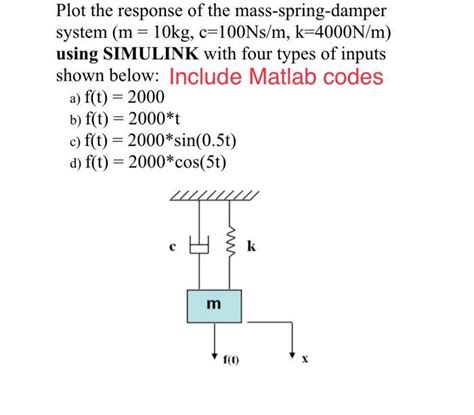 [solved] plot the response of the mass spring damp solutioninn