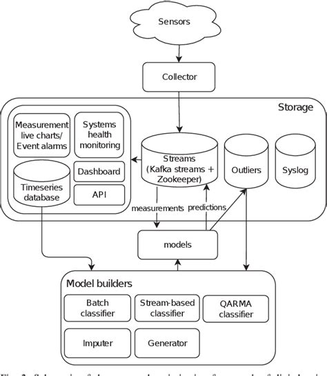 Optimizing A Digital Twin For Fault Diagnosis In Grid Connected