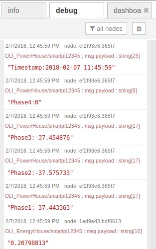 Javascript Fetching Data Through Node Red Dashboard Stack Overflow