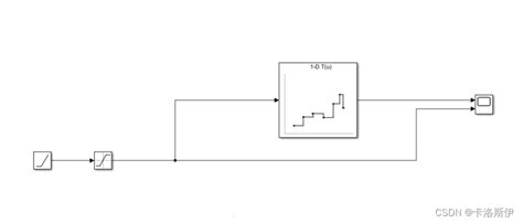 Simulink查表法实现ntc温度计算模型ntc10软件编程 Csdn博客 Simulink查表法实现ntc温度计算模型ntc10软件编程 Csdn博客
