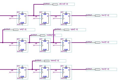 constructing the 4 conectivity neighborhood for the gaussian filter