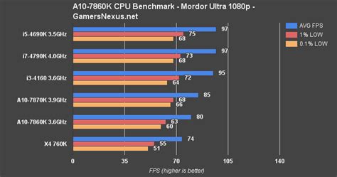 Amd Apu Comparison Chart Ponasa