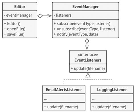 Github Alfa Echo Niner Ait Sfd Tasks