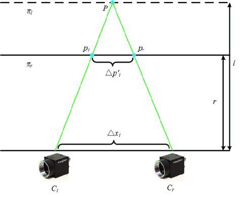 The Parallel Parallax Synthetic Aperture Imaging Download Scientific