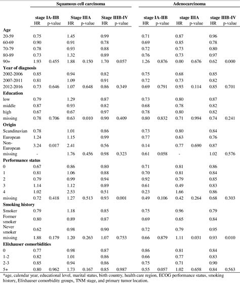 Figure 12 From Sex Differences In Cancer Risk And Survival Semantic