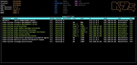 Sahbi Bannour On Linkedin Kubernetes Devops Cloud