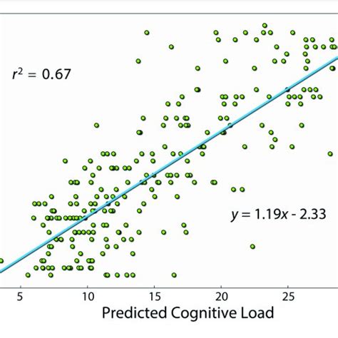 This Figure Shows The Pearson Correlation Between The XGBoost Model S Download Scientific