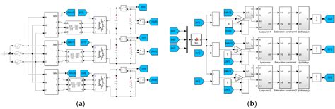 Electronics Free Full Text Application Of The Lyapunov Algorithm To Optimize The Control