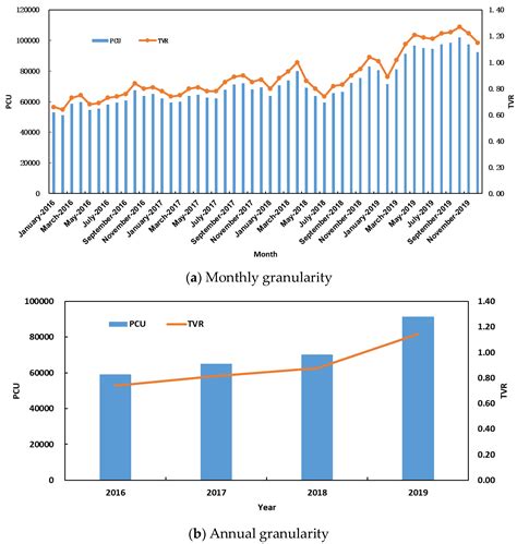 Prediction Of High Speed Traffic Flow Around City Based On Bo Xgboost Model