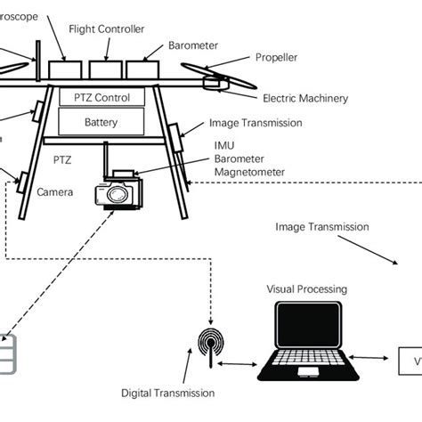 schematic diagram of the spatial geometric relationship between the uav