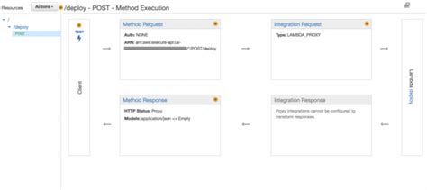 create a deployment bot faqs and technical support nulab