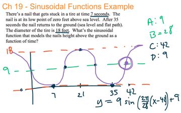 UWPC Chapter Modeling With The Sinusoidal Function Example Educreations