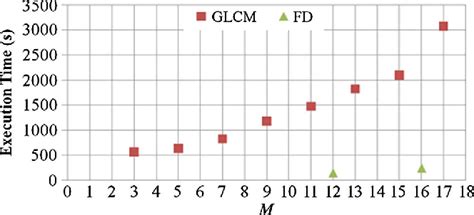 figure 1 from a parallel differential box counting algorithm applied to