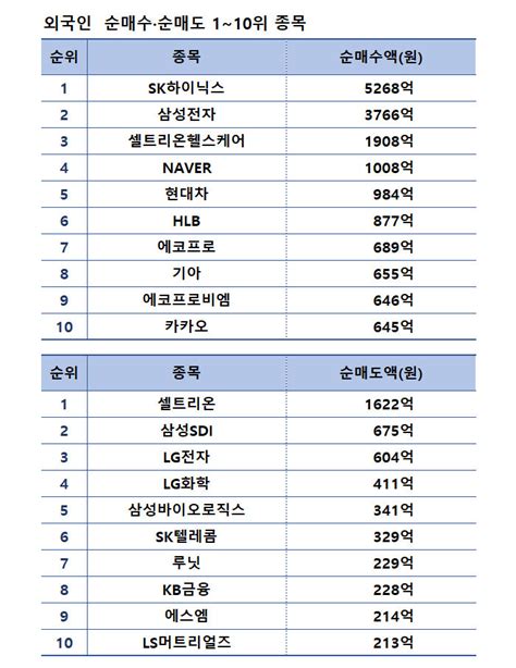 개인 화력으로 상장 첫날 ‘따따블 기록한 Ls머트리얼즈