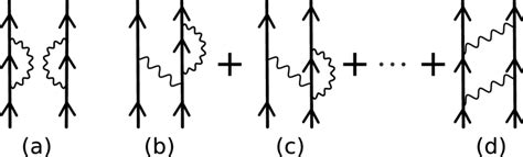 A Self Energy Diagrams Of Two Electrons Nucleons Eg Of Two