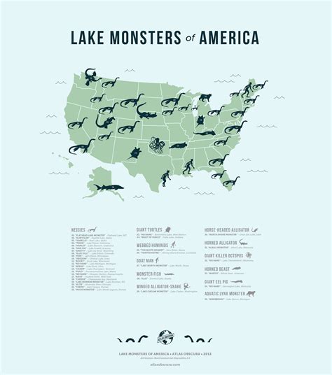 The Lake Monsters Of America