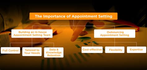B2b Appointment Setting To Build Or To Outsource