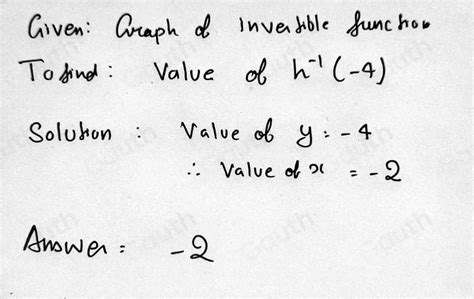 solved the graph of the invertible function h is shown on the grid