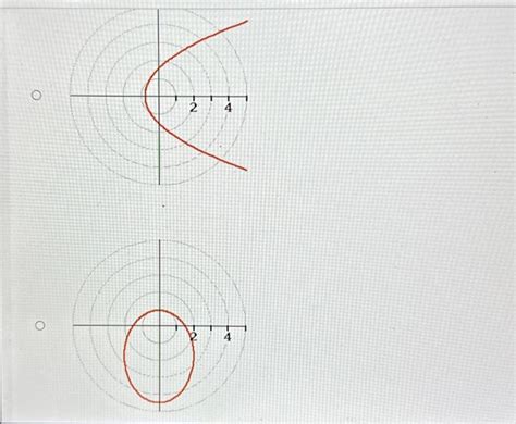 Solved Graph the polar equation 6r 4rsinθ 9 Chegg com