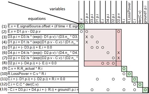Blt Form For A Rectifier Circuit Download Scientific Diagram