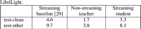 figure 1 from improving streaming automatic speech recognition with non streaming model
