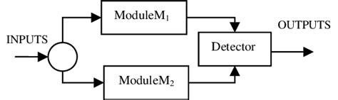 Dual Redundant Structure Of The Module Download Scientific Diagram