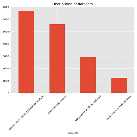 Ed001ds Coder Instruct V1 · Datasets At Hugging Face