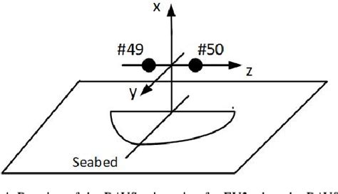 Figure 4 From Azimuth Angle Estimation Using A Dual Accelerometer