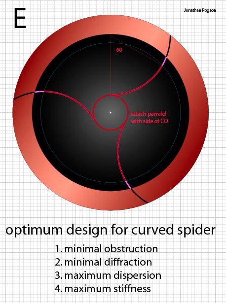 How To Minimize Spider Vane Spikes Page 3 Reflectors Cloudy Nights