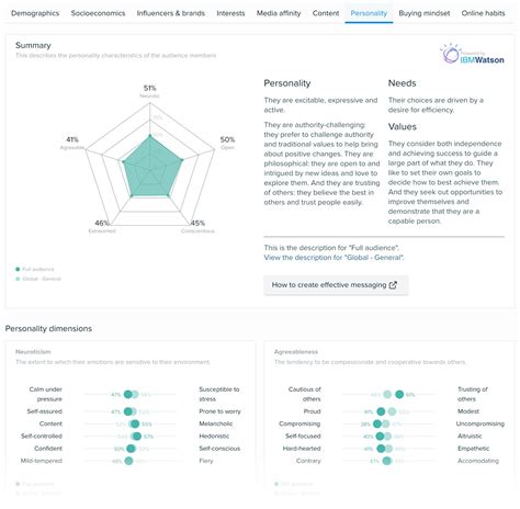 Psychographic Segmentation Definition Examples And Steps