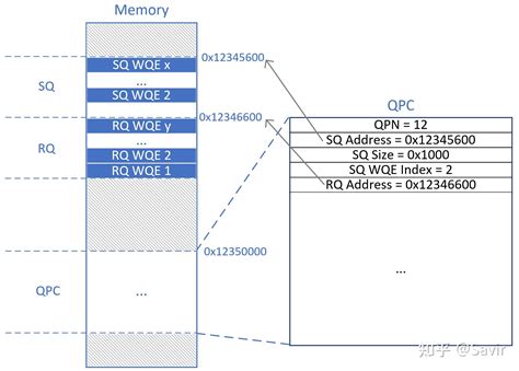 9 RDMA之Queue Pair 知乎