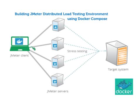 GitHub Ahmedmostaffa Distributed Load Test JMeter Docker