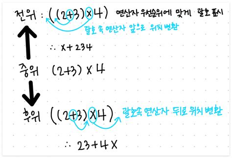 [til] 스택계산기 hashing3 코드너리