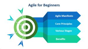 Agile For Beginners Benefits Stages Core Principles Of Agile