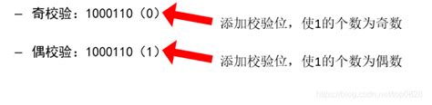 基本磁盘与动态磁盘 Raid磁盘冗余阵列区分（简单了解各种卷组） 阿里云开发者社区