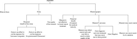 Figure 1 From From Argumentation Mining To Stance Classification Semantic Scholar
